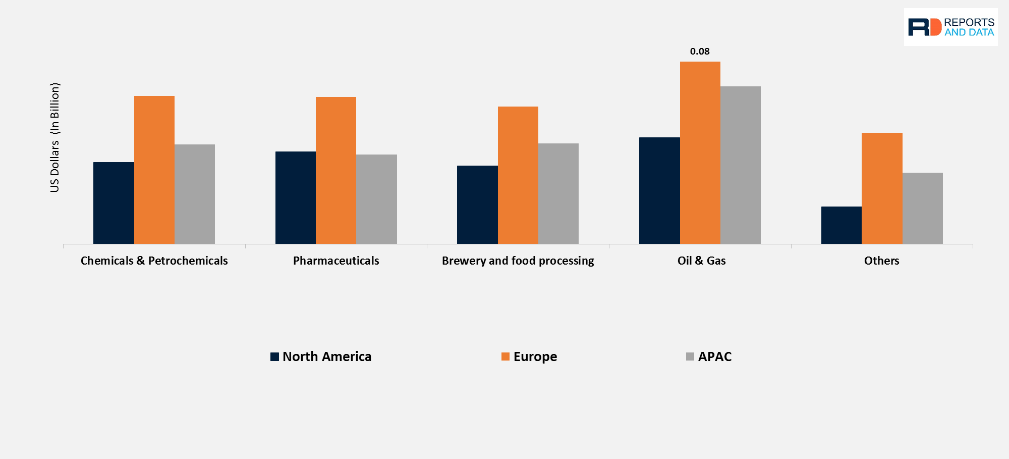 Vapor Recovery Unit Market Trends, Share & Forecast, 2019-2026