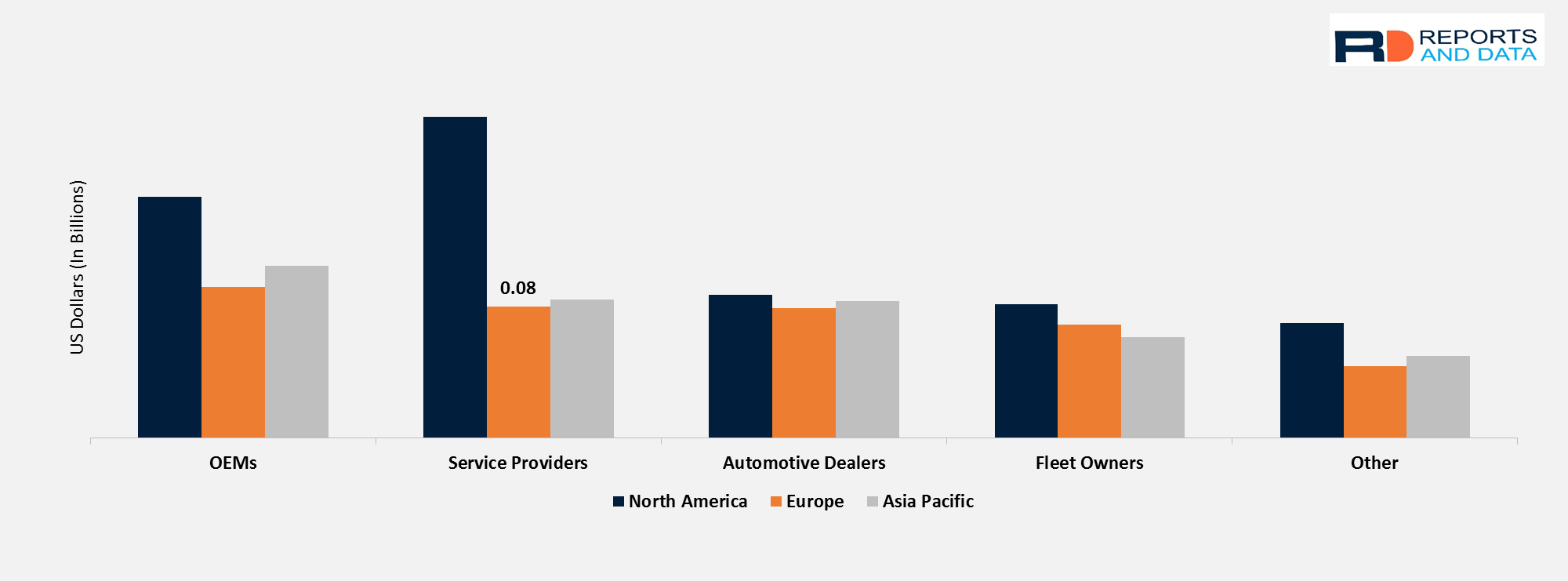 Vehicle Analytics Market Share, Demand & Forecast, 2019-2026