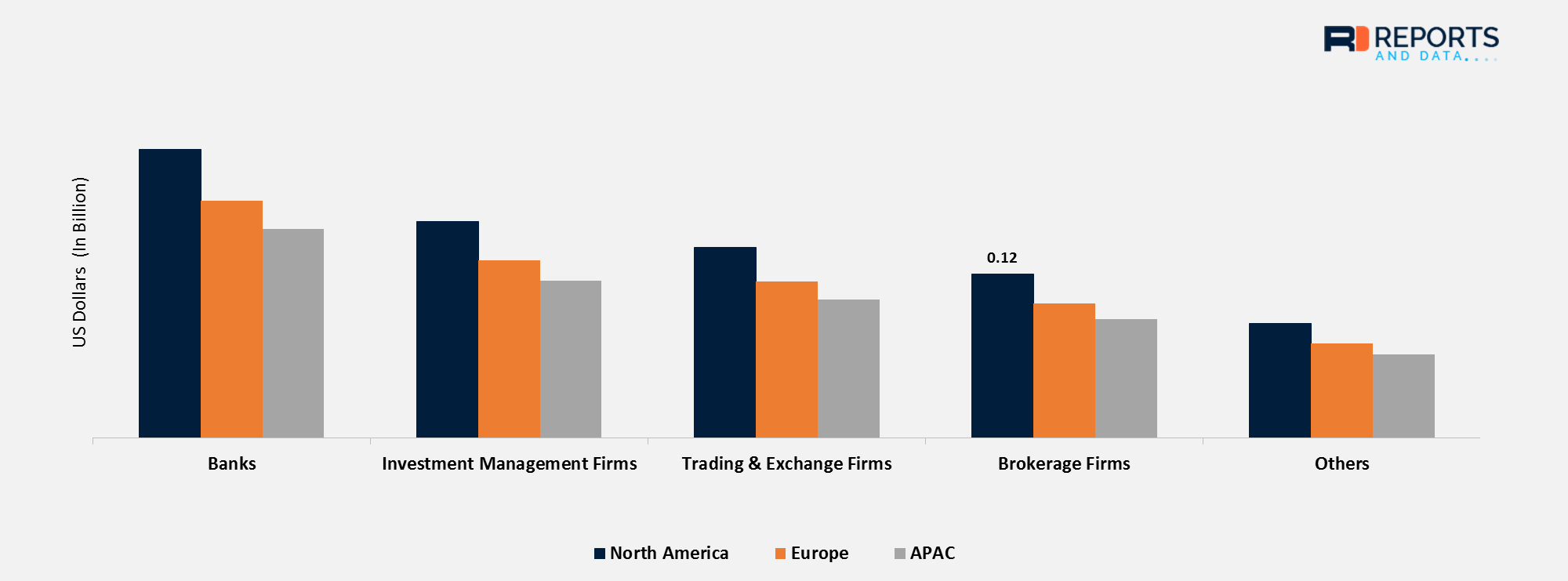 Wealth Management Platform Market Size | Industry Overview, 2026