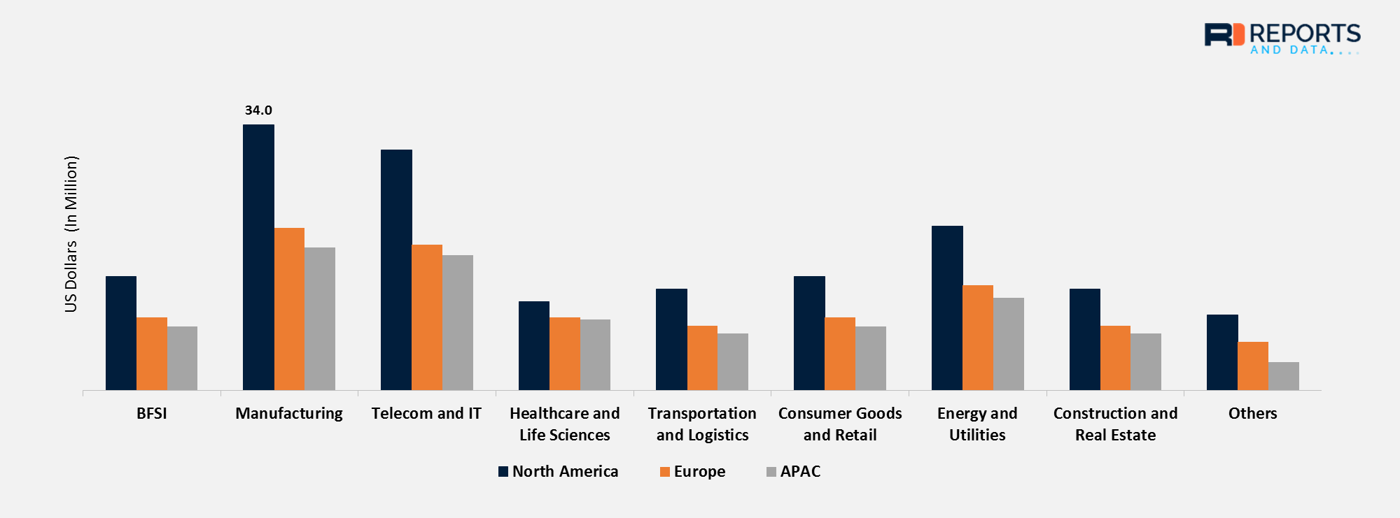 Work Order Management Systems Market Size - Industry Analysis, 2028