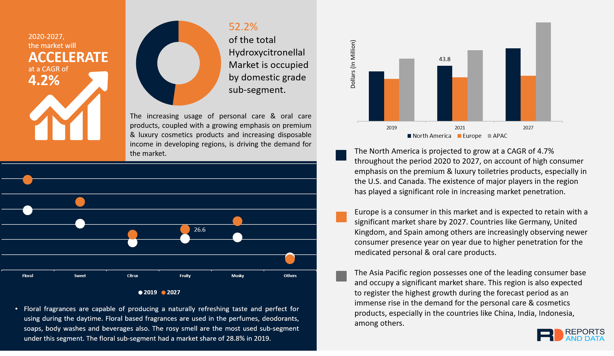 Hydroxycitronellal Market Size, Share & Growth | Global Report