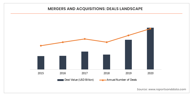 Paper Products Market Size, Share & Industry Outlook, 2017-2027