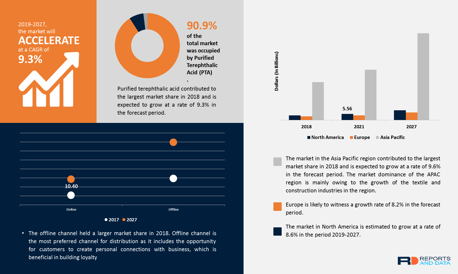 Paraxylene (PX) Market 2019 | Analysis & Forecast, 2027