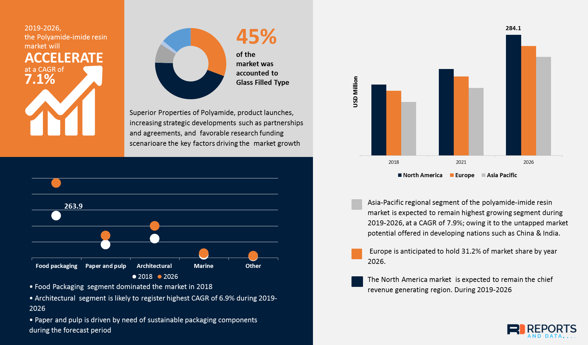 Polyamide-Imide Resin Market Growth & Analysis, (2020-2028)