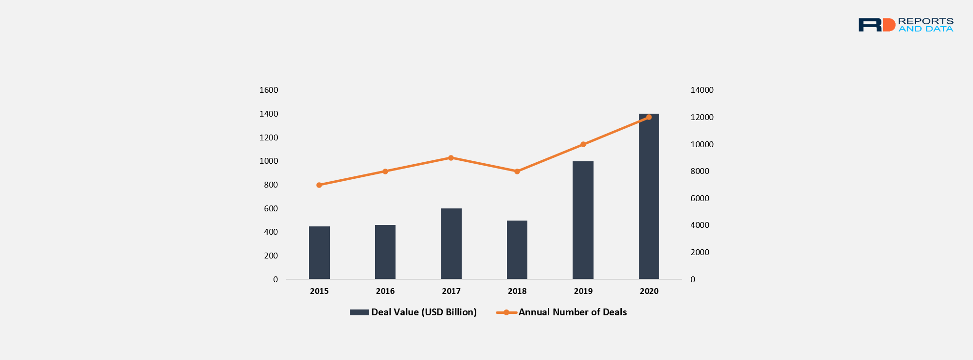 Protein Stability Analysis Market Share & Growth, 2020-2027