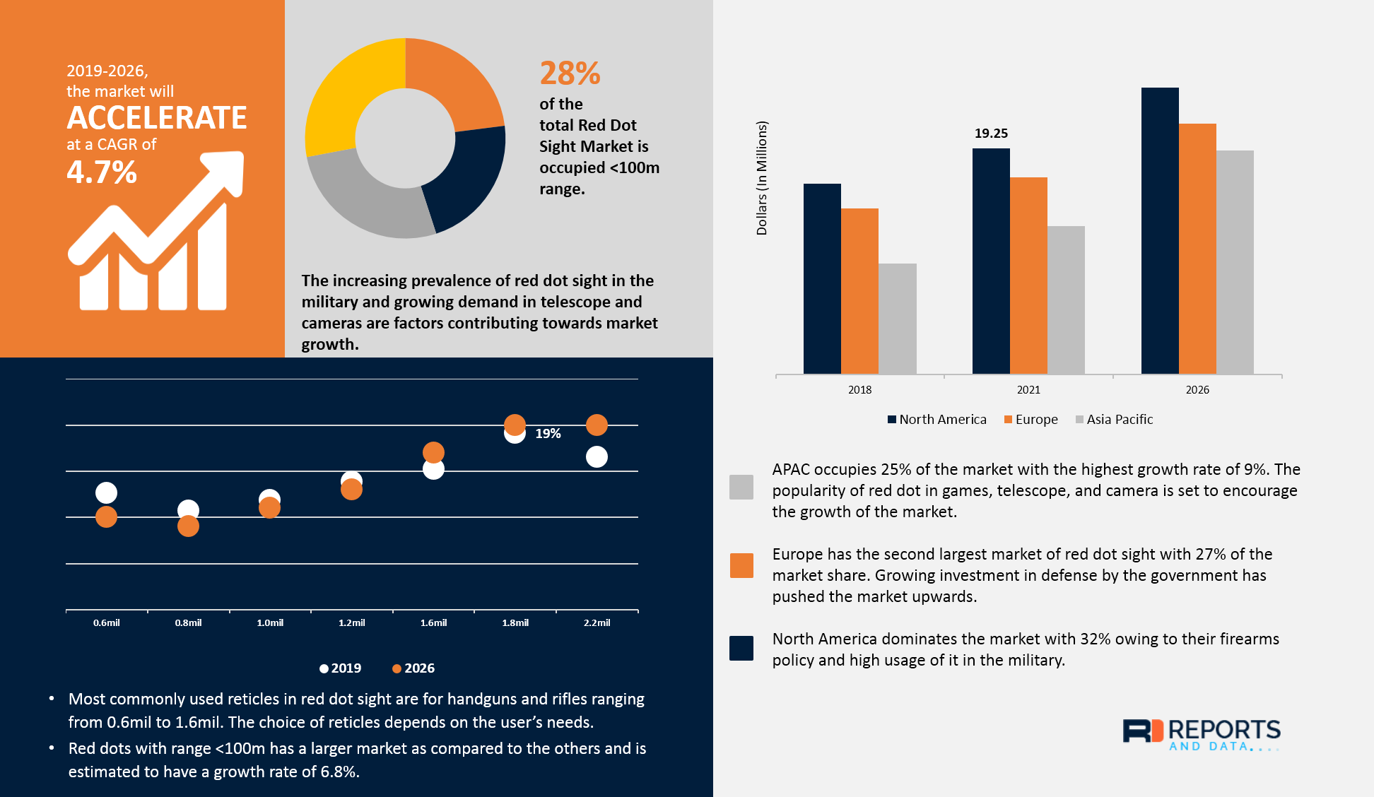 Red Dot Sight Market Size & Analysis | Global Industry Report, 2026