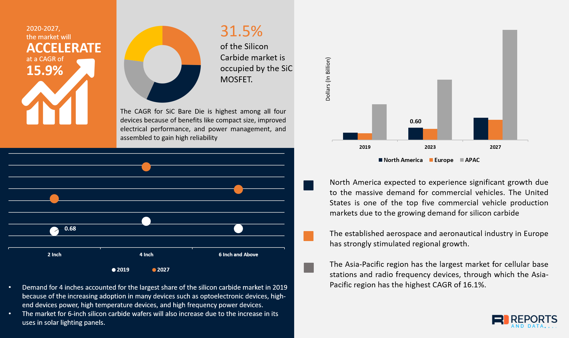 Silicon Carbide (SiC) Market Growth, 2020-2027 | CAGR of 15.9%
