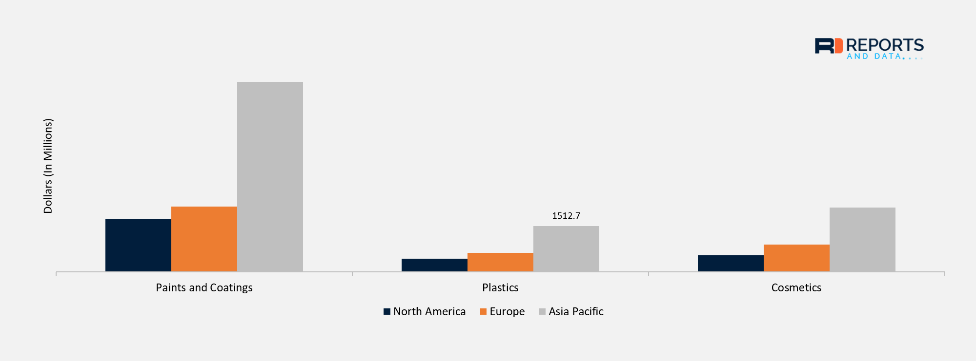 Titanium Dioxide (TiO2) Market Size & Share, 2019-2026