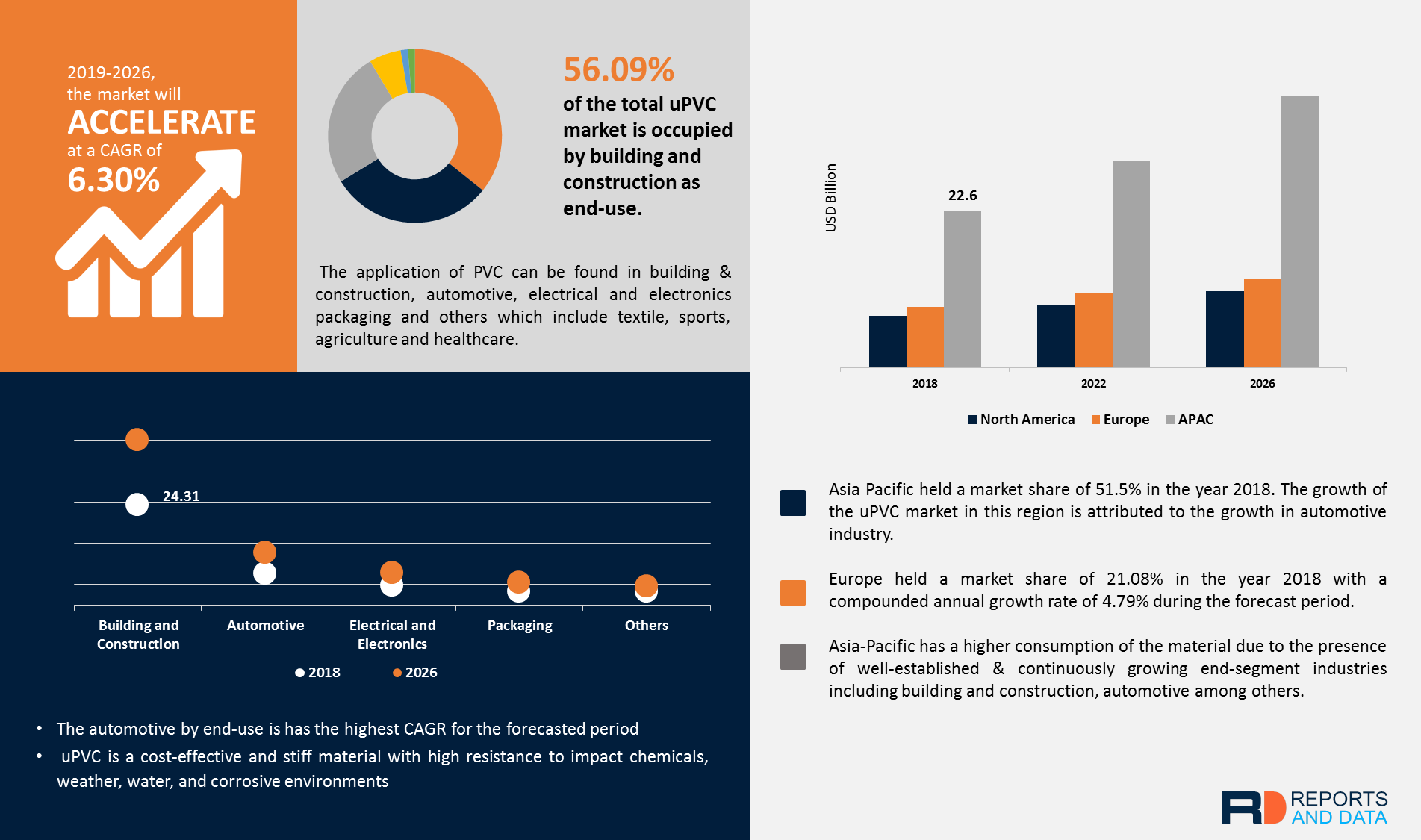 uPVC Market Size, Share & Demand (2020-2027) | Industry Report