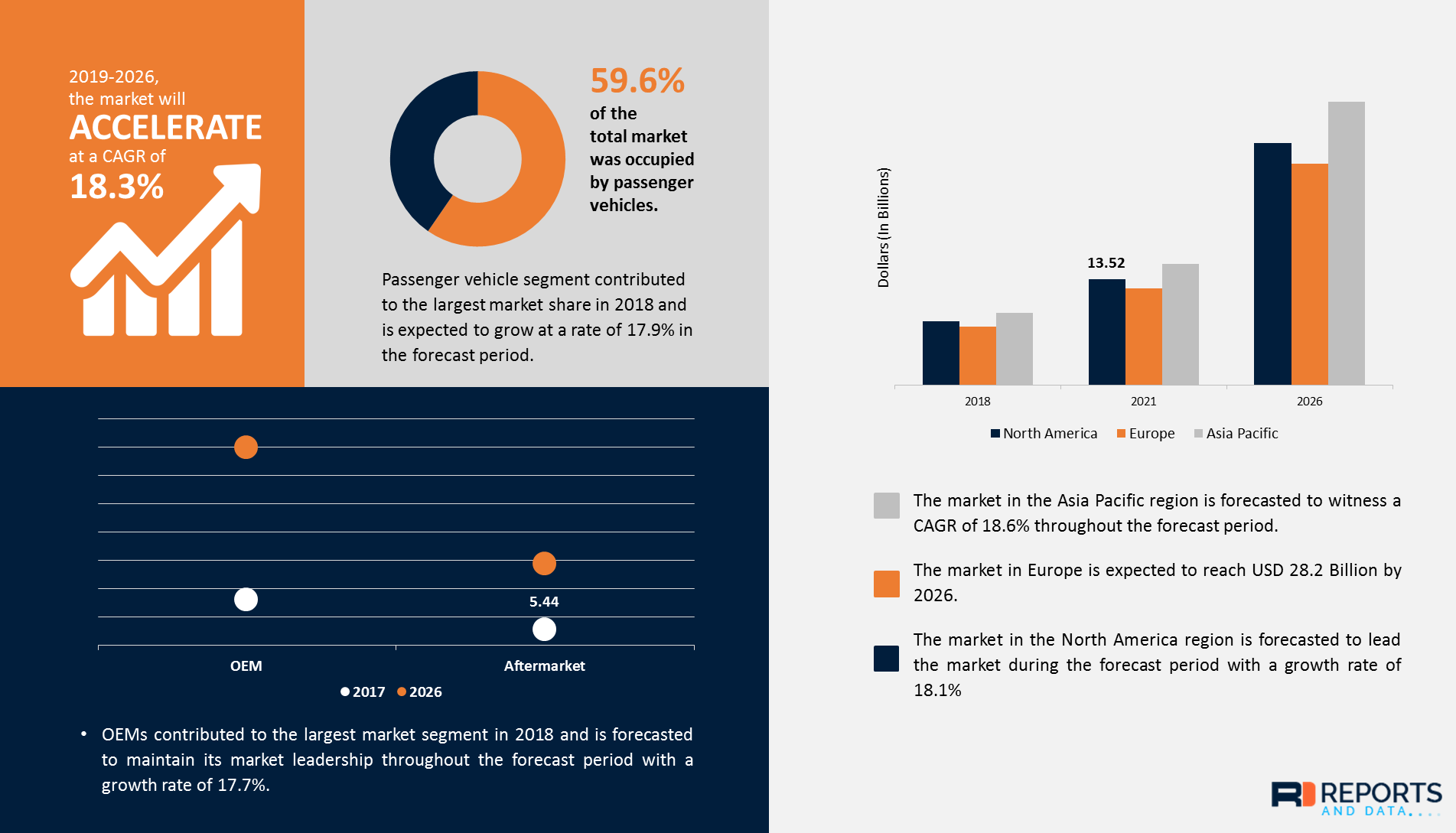 Global Vehicle Telematics Market Size 2019 | Statistics | Share | Trends